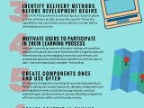 Elearning Development Challenges Faced By Solution