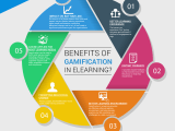 Gamification Of Algorithm Learning Peerdh