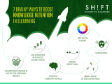 Boosting Knowledge Retention In Elearning Infographic E Learning