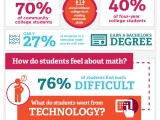 Celebrating Math Awareness Month Infographic E Learning Infographics