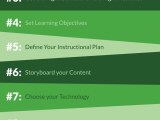 Create An Elearning Course In 12 Steps Infographic E Learning