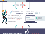 Elearning Materials Creation Process Infographic E Learning Infographics