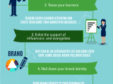 How To Promote Your Elearning Program Infographic E Learning Infographics