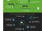 Designing Effective Elearning Infographic Elearning Infographics