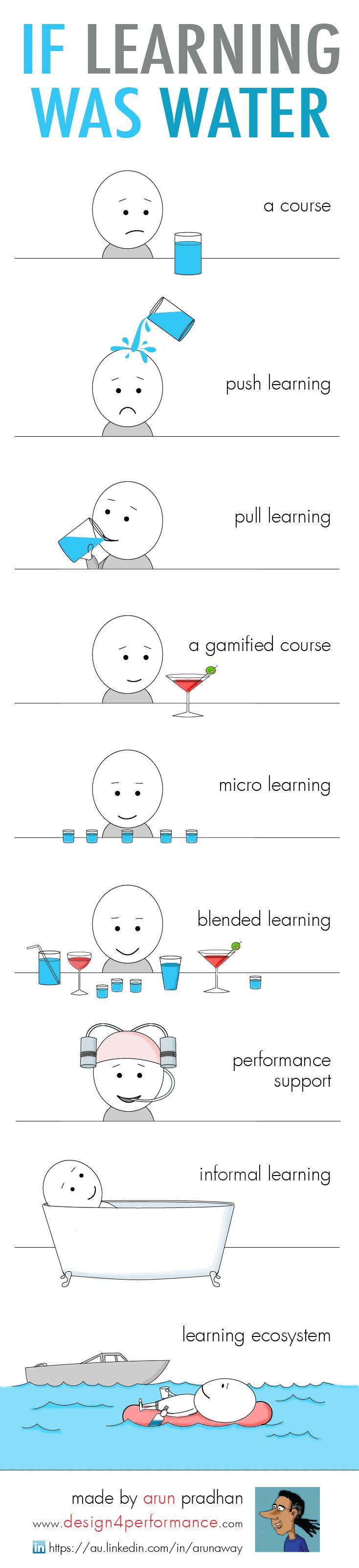 If Learning Was Water | It's About Learning
