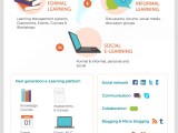 Social Elearning Infographic E Learning Infographics