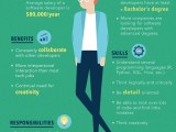 Anatomy Of A Software Developer Infographic E Learning Infographics