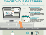 Synchronous And Asynchronous E Learning Infographic E Learning