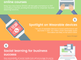 Top 9 Elearning Predictions For 2017 Infographic E Learning Infographics