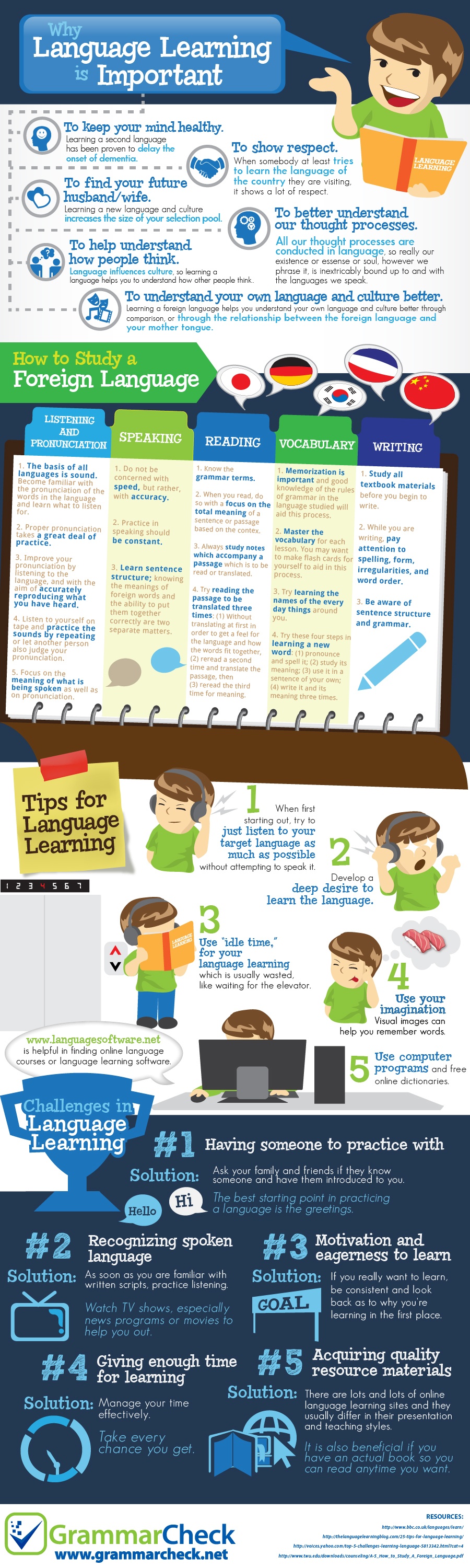 Infographic: “Why Language Learning Is Important” | Larry Ferlazzo's ...