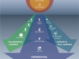 Workflow Learning Infographic E Learning Infographics
