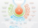 Elearning Content Development Lifecycle Infographic E Learning