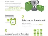 Gamification In Elearning Learning Lovers Org
