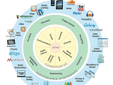 Choosing The Best Educational Technology Infographic E Learning