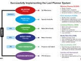 Last Planner System Lean Construction Is Powering Productivity