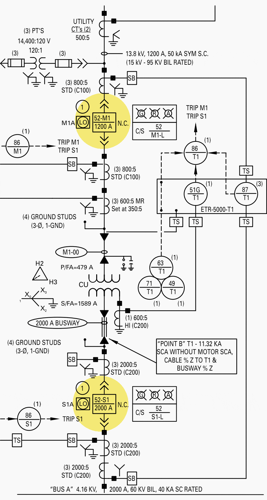 Difference Between Schematic And Single Line Diagram