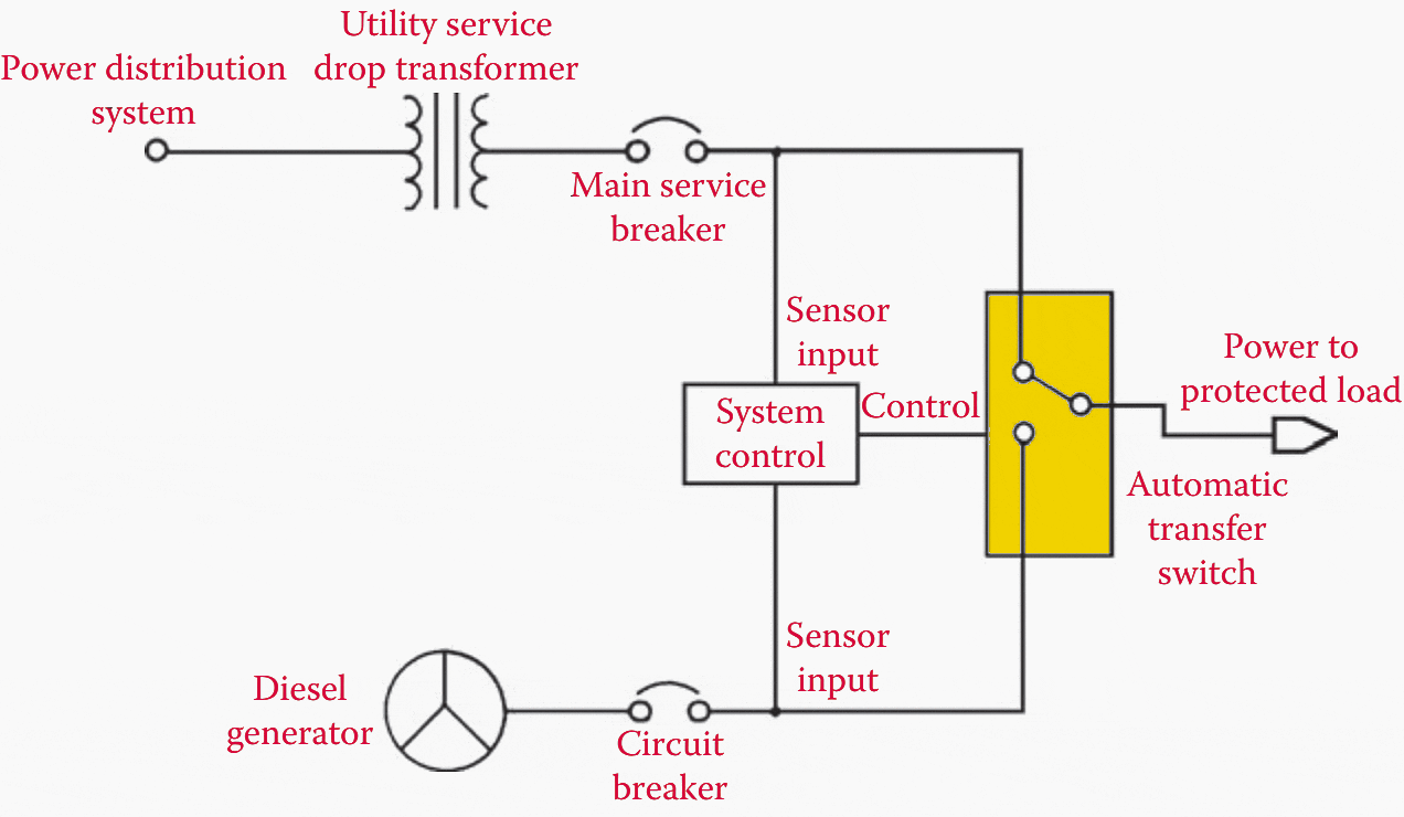 Generator Synchronizing Panel Circuit Diagram Pdf