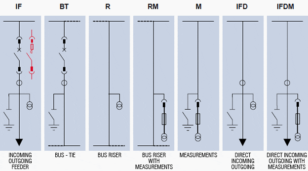 busbar circuit diagram - Wiring Diagram