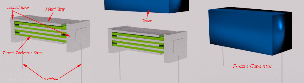 What is Capacitor and Capacitance? Types of Capacitors | Electrical ...