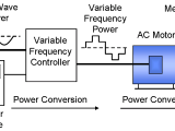 Variable Frequency Drive Basics Variable Frequency Drive Working