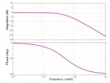 Bode Plot Example Bode Diagram Example Matlab Electrical Academia