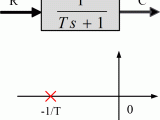 Transient Response First And Second Order System Transient Response