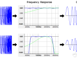What Is Frequency Response Basics Electrical Academia