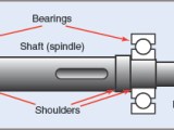 Electric Motor Parts Components Construction