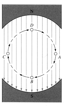 Alternating Current & Direct Current