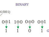 What Is Grey Code Binary To Grey And Grey To Binary Conversions