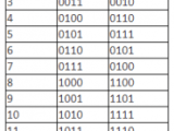 Gray Code To Binary Conversion Table Resources For Electrical