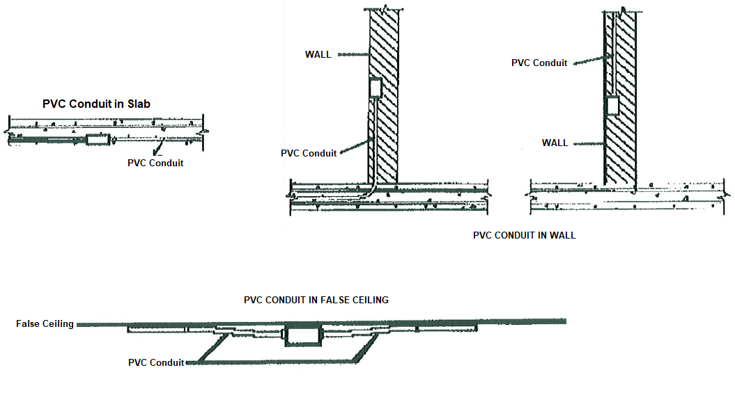 PVC Electrical Conduit Installation Method in Walls Slab and Ceiling ...