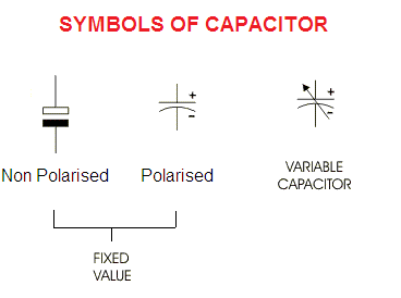 Capacitor Theory, Capacitance, Inner Construction