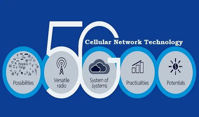 5G Phone Cellular Network Technology - Working Architecture ...