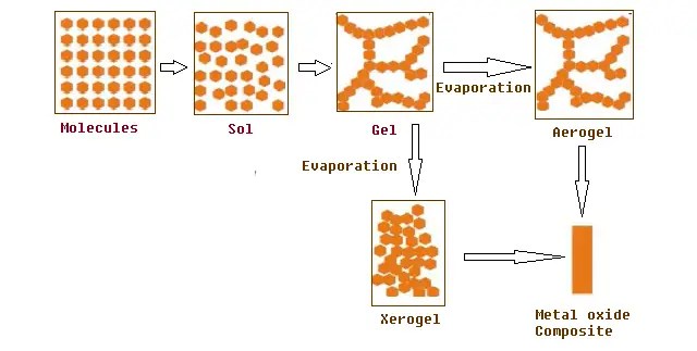 Nano Technology - Elements, Types of Nano Fabrication, Applications ...