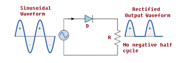 Diode - History, Operation Modes, VI Characteristics, Types & Applications