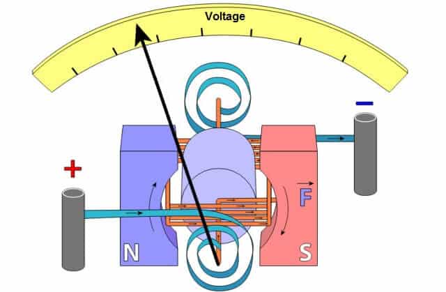 Voltmeter - Working Principle, Voltage Sensitivity, Types and Applications