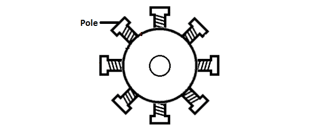 Synchronous Motor - Construction, Principle, Types, Characteristics