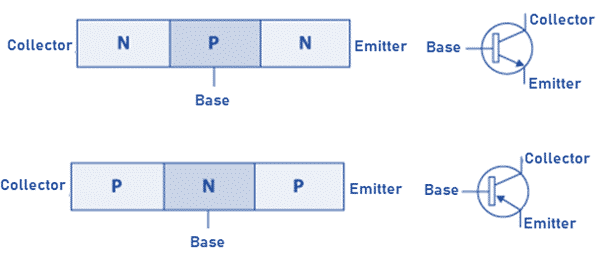 Transistor - Classification, Configuration, Applications & Advantages