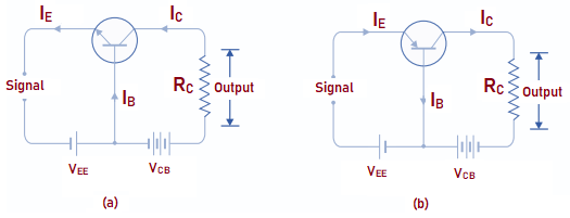 Transistor - Classification, Configuration, Applications & Advantages