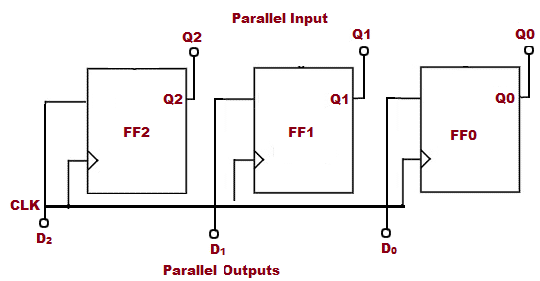 Shift Registers: Modes of Operation, Types, How it Works, Applications