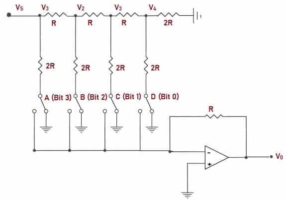 Digital to Analog Converter (DAC) - Types, How it Works, Applications