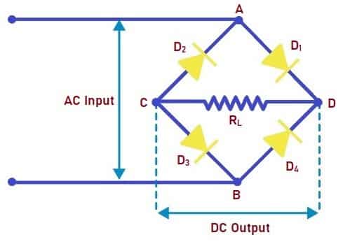 Bridge Rectifier Circuit - Working, Types, Characteristics and Applications