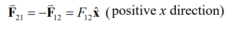 Coulomb's Law Equation, Principle, Coulomb's Constant, Inverse Square Law
