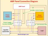Generator Amf Automatic Mains Failure Panel Wiring Diagram And