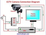 Cctv Camera Types Wiring Diagram And Working Procedure