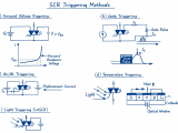 Scr Turn On Methods Scr Triggering Methods
