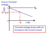 Ideal And Practical Voltage Source Explained