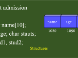 Structures In C