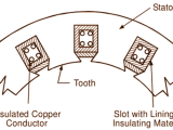 Alternator Construction Explanation Parts Diagram Electricalworkbook